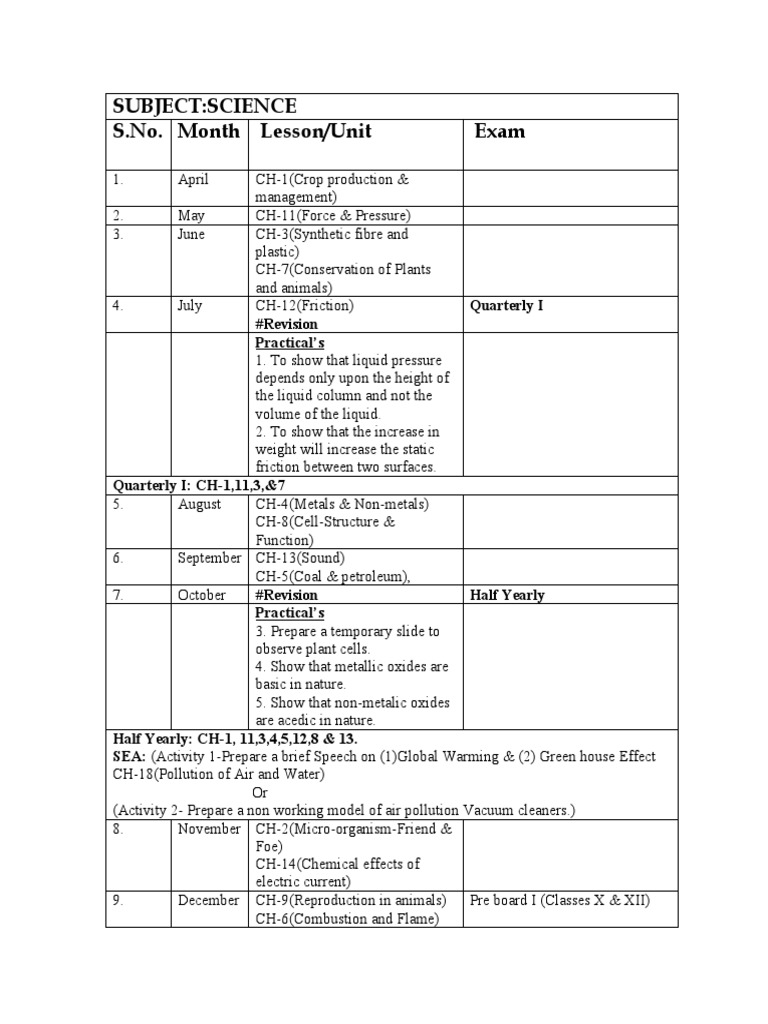 Grade 8 Science Curriculum Plan | PDF | Friction | Chemistry