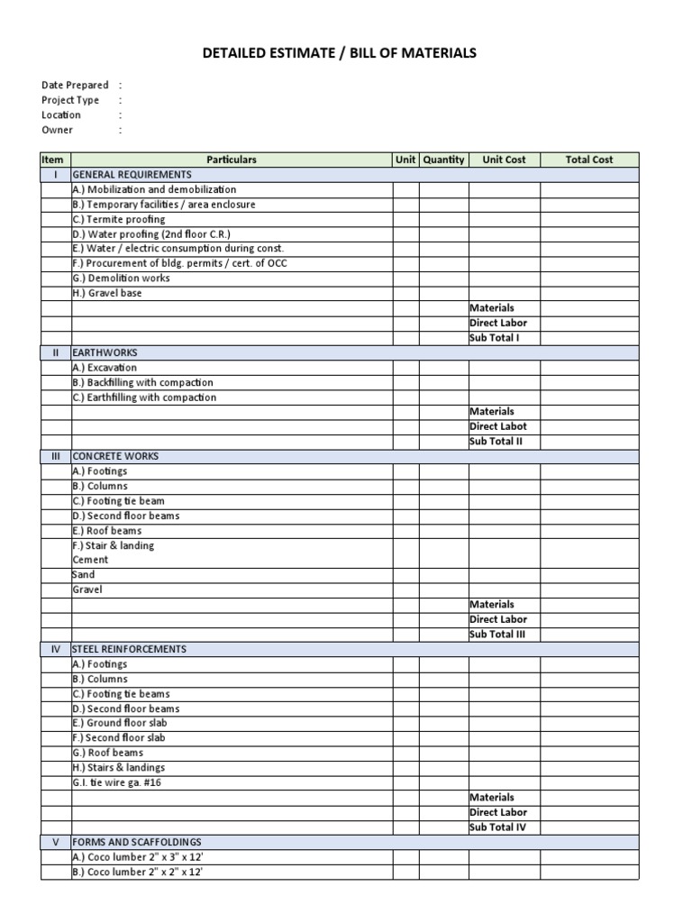 Detailed Estimate / Bill of Materials: Item Particulars Unit Quantity ...