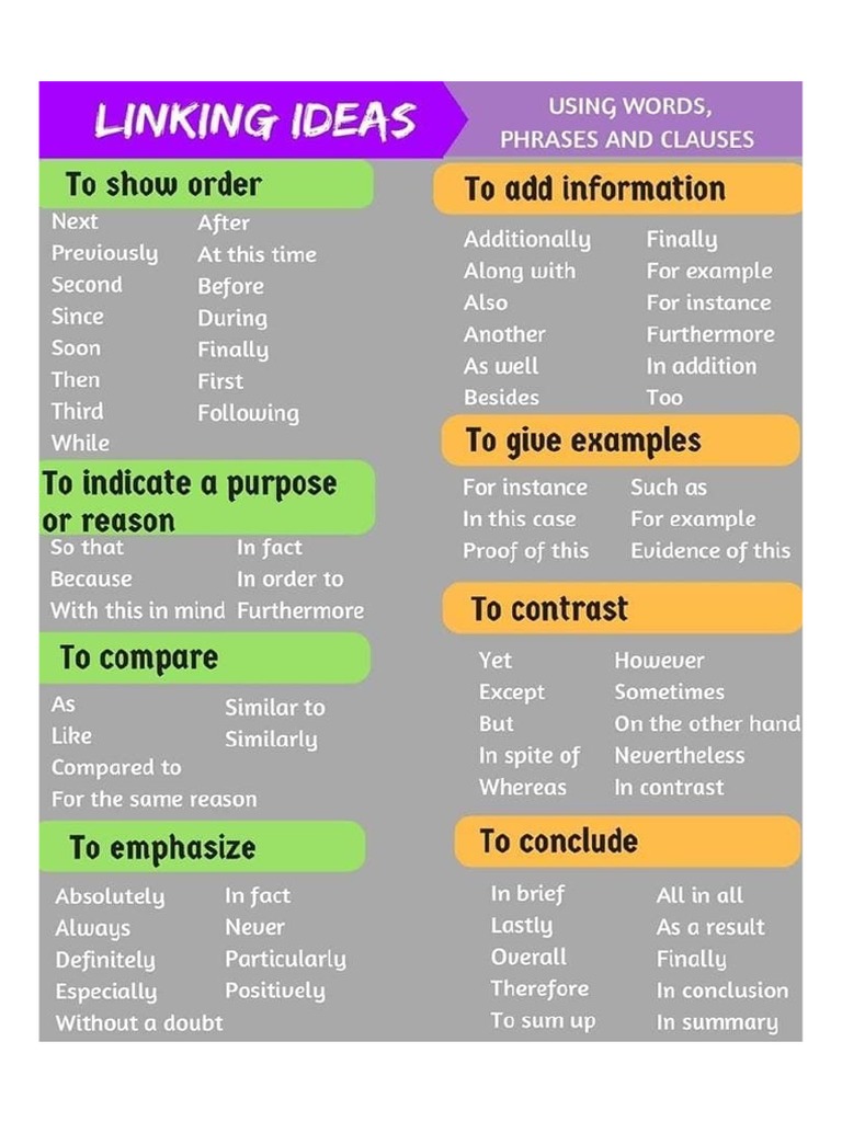 Words Used For Linking Ideas and Academic Writing | PDF