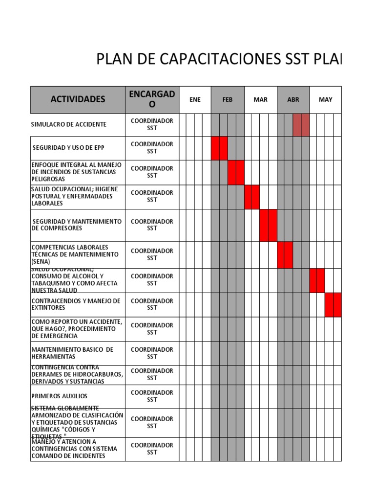 Plan de Capacitaciones SST | PDF | Seguridad y salud ocupacional | La seguridad