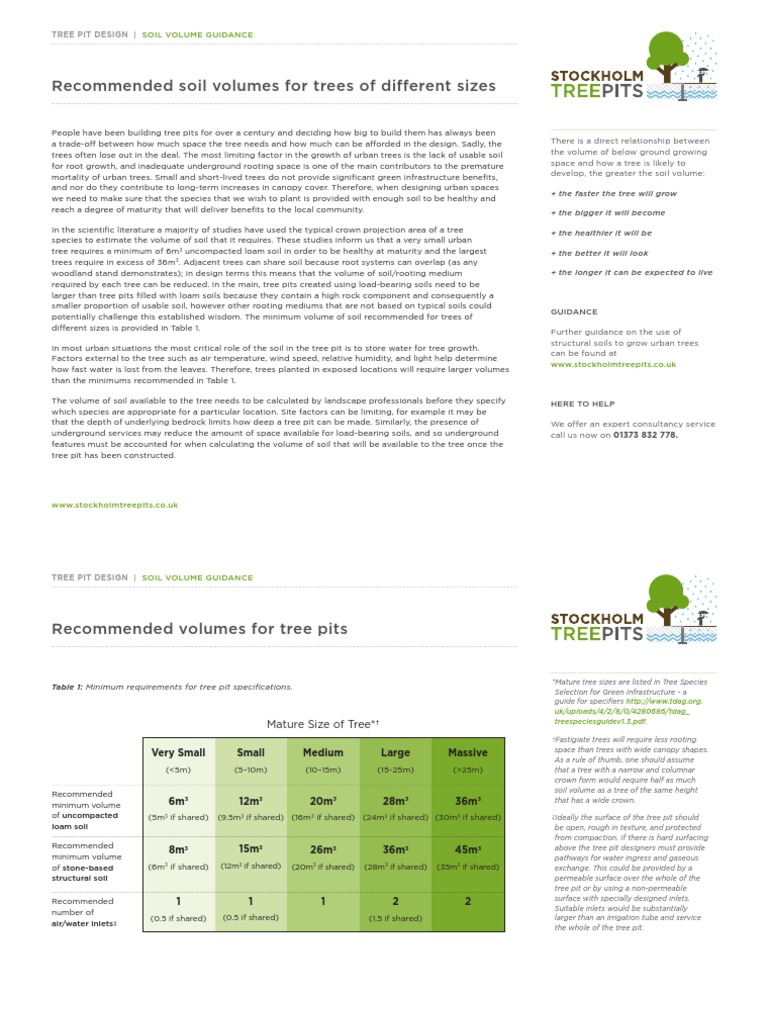Tree Pit Soil Volume Guidance (Version 1.1) | Trees | Soil