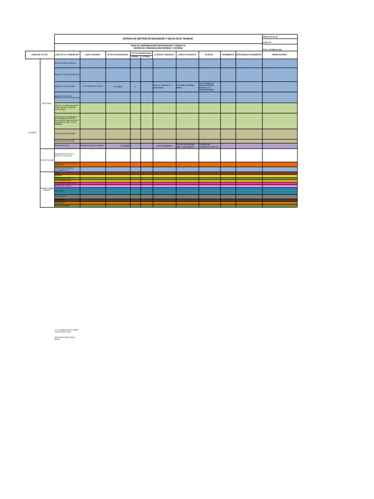 Matriz de Comunicación Interna y Externa | PDF | Business | Bienestar