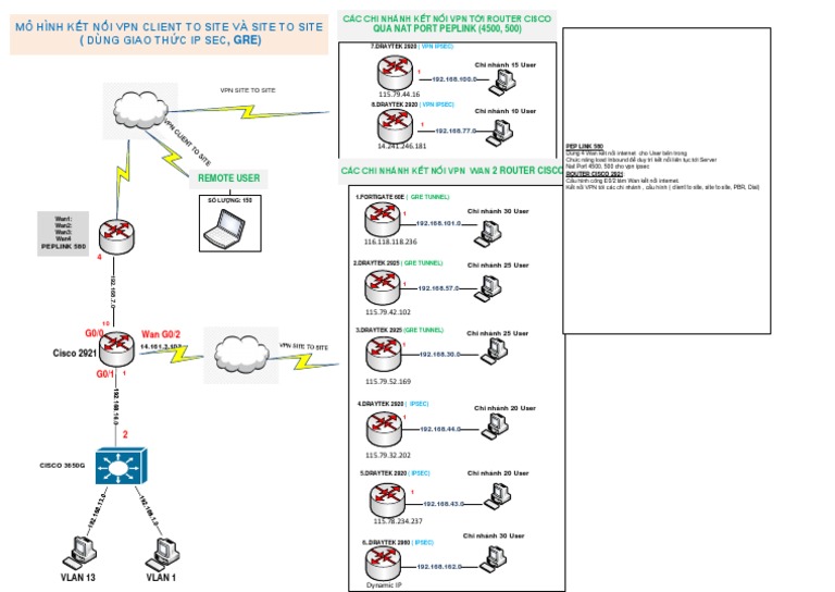 So Do Mang VPN | PDF