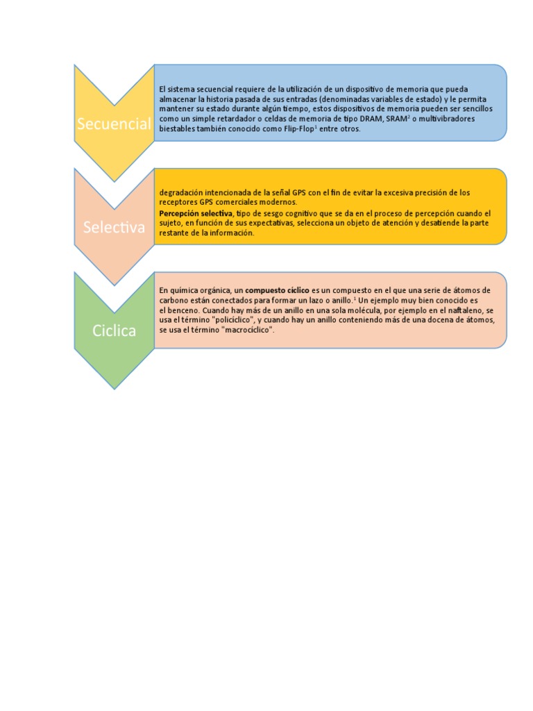 Secuencial: Percepción Selectiva, Tipo de Sesgo Cognitivo Que Se Da en ...