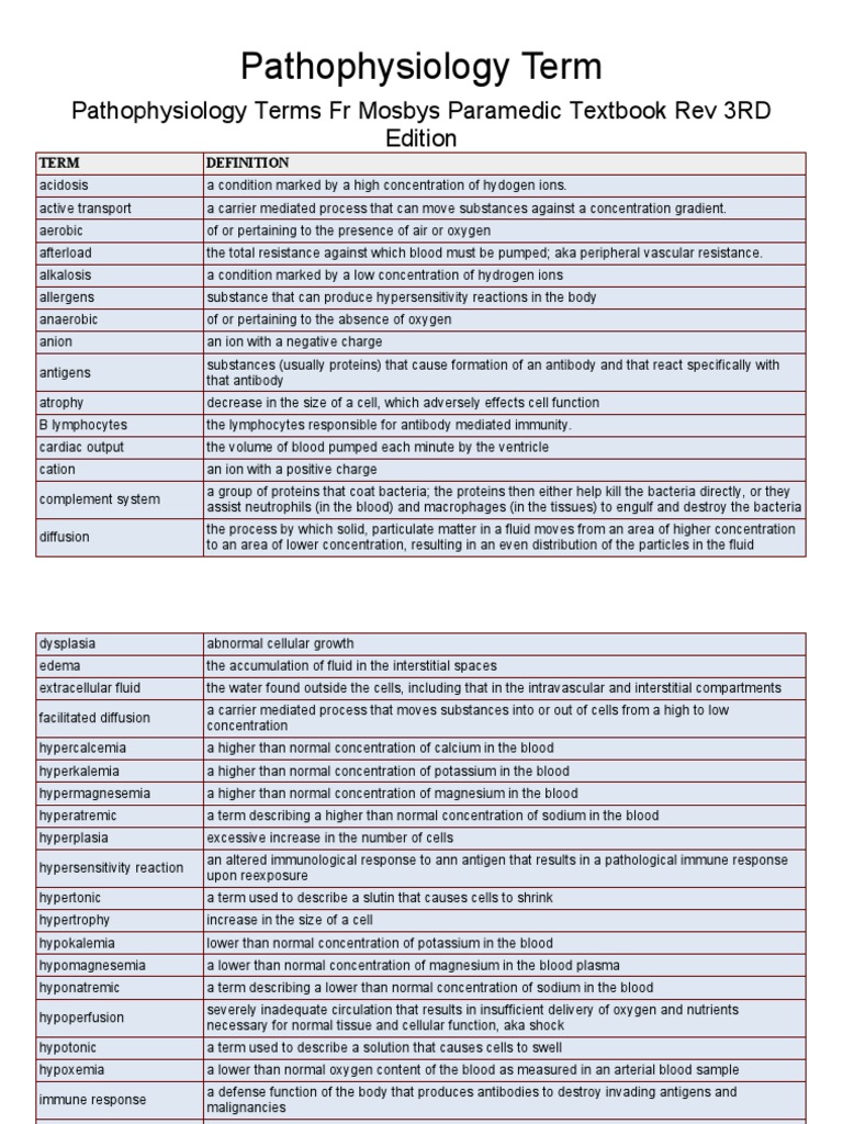 Pathophysiology Term: Pathophysiology Terms FR Mosbys Paramedic ...