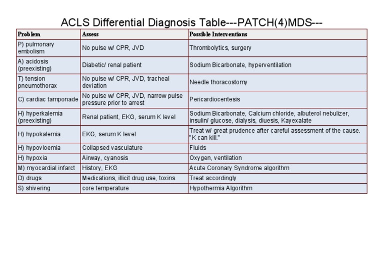 ACLS Differential Diagnosis Table | PDF