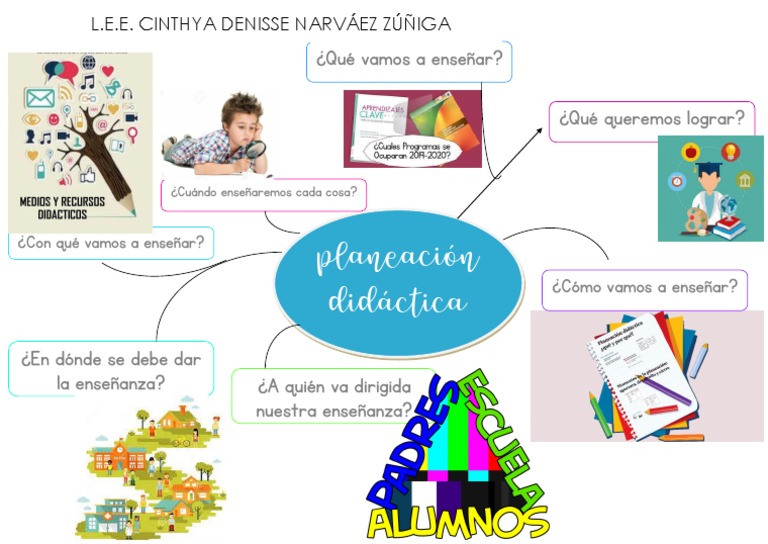 Mapa Mental Planeación Didáctica | PDF