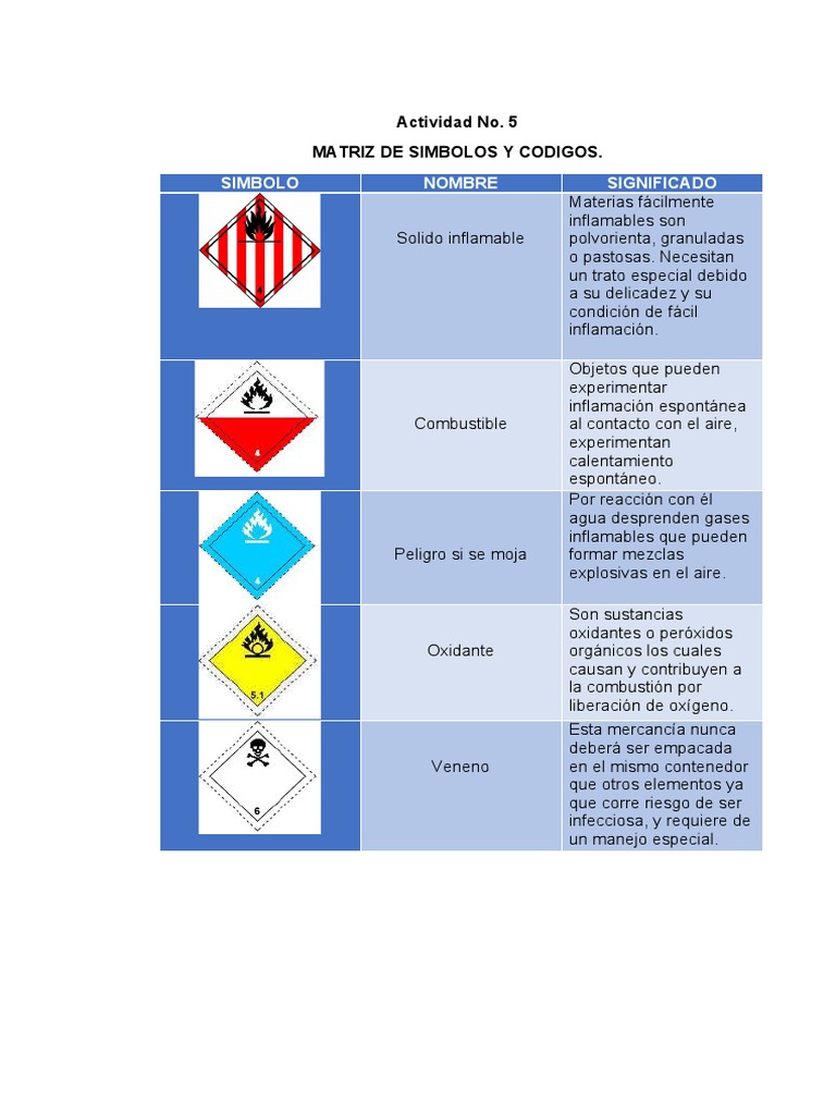 Matriz de Simbolos y Codigos | Descargar gratis PDF | Identificación de ...