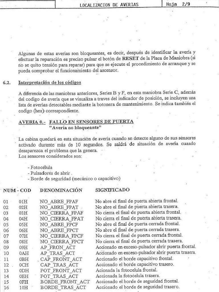 THYSSEN (Codigos de Fallas) | PDF THYSSEN (Codigos de Fallas) | PDF