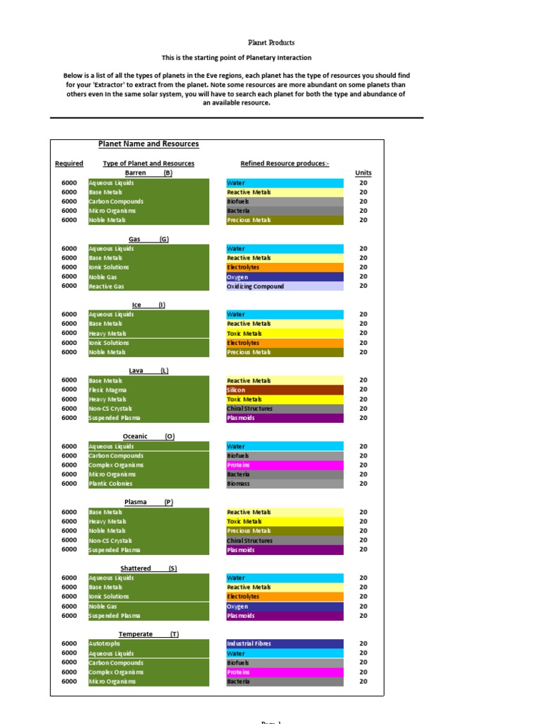 PI Product Sheet | PDF | Metals | Oxygen