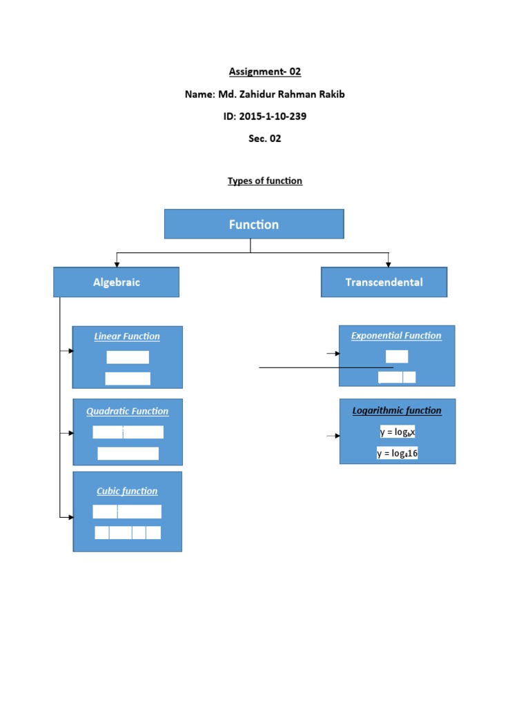 Math100 Assignment 02 Pdf