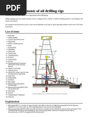 Drilling Rig Schematic