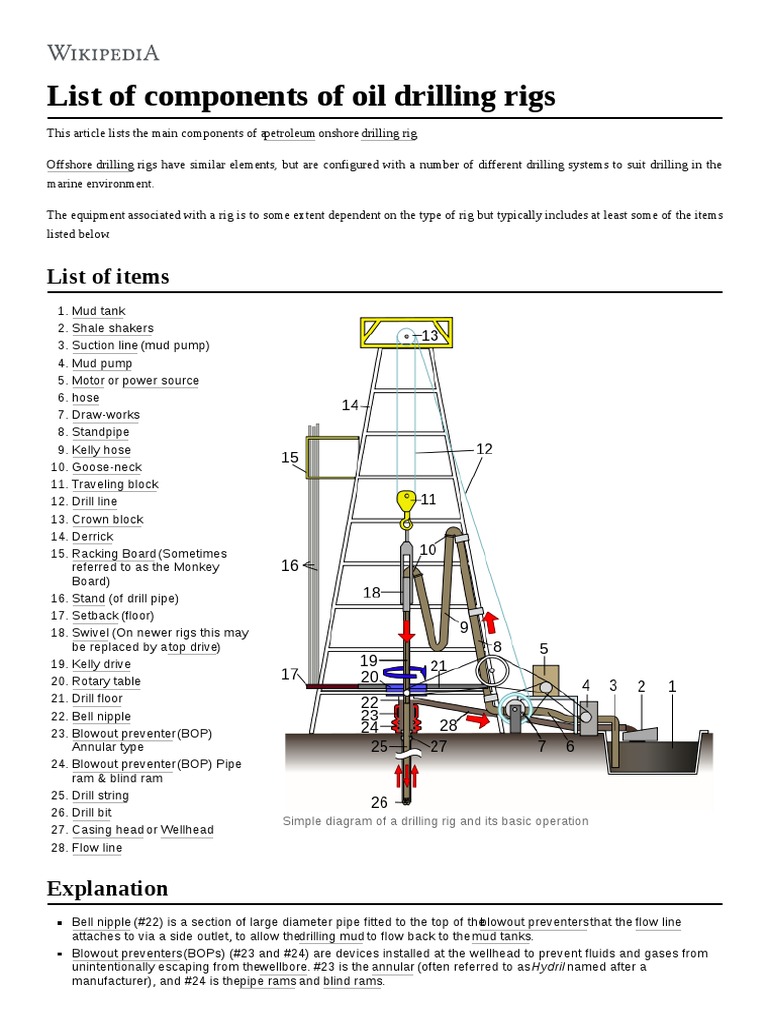 List of Components of Oil Drilling Rigs | PDF | Drilling Rig | Blowout (Well Drilling)