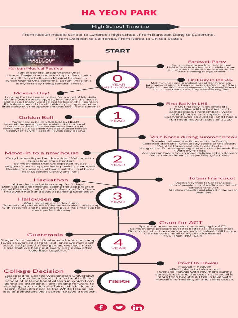 My Life Timeline | PDF