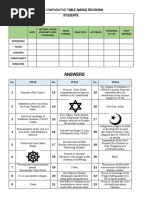 Comparative Analysis of Abrahamic Religions | PDF | Bible | Hebrew Bible