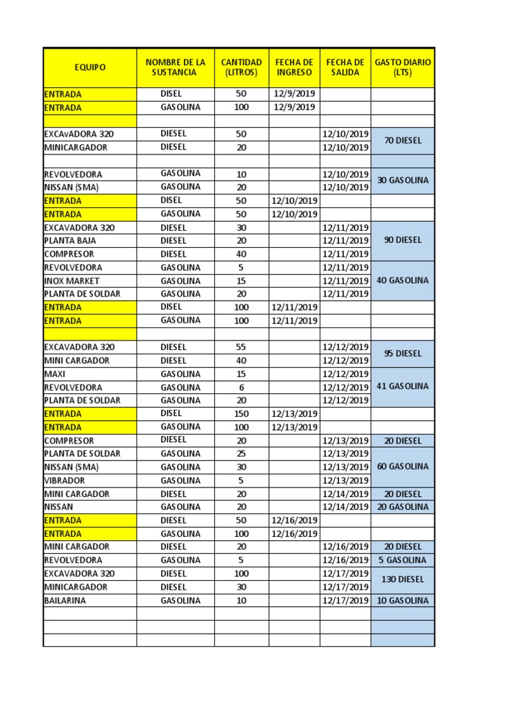 Combustibles Bitacora | PDF | Gasolina | Combustible diesel