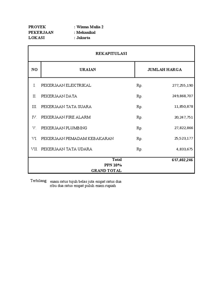 RAB ME WISMA MULIA 2019 Utk Lelang 2020 r0 | PDF