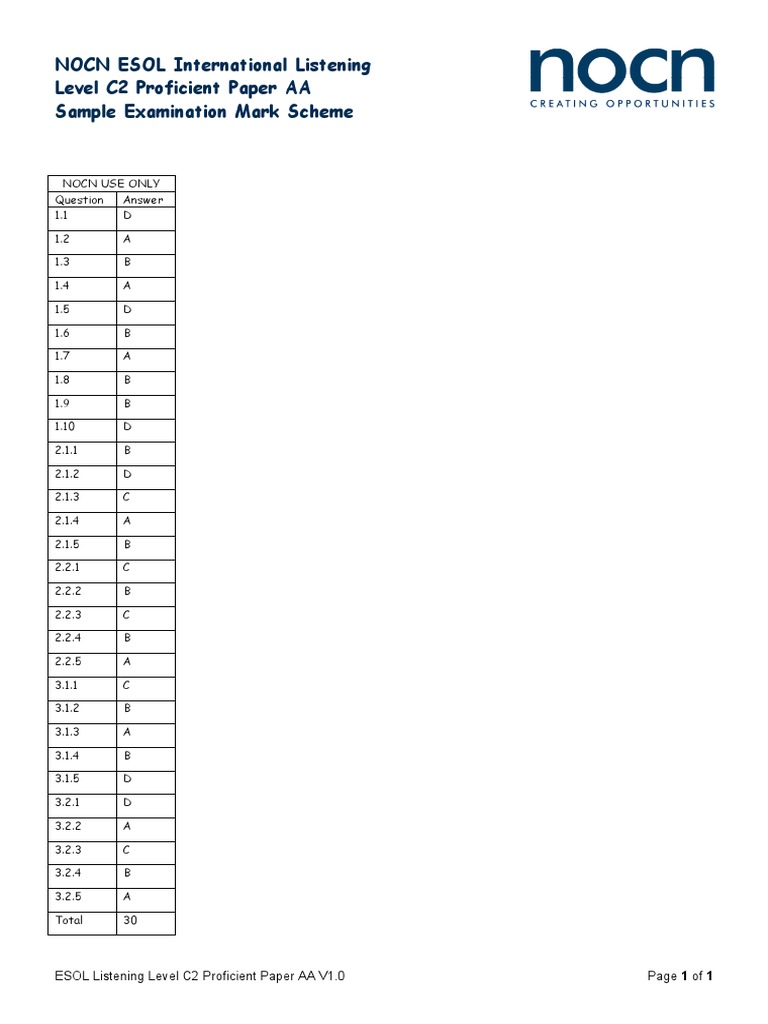 NOCN ESOL International Listening Level C2 Proficient Paper AA Sample Examination Mark Scheme | PDF