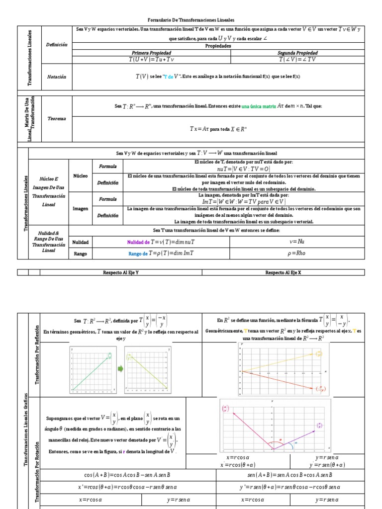 Formulario de Transformaciones Lineales | PDF | Mapa lineal | Espacio vectorial
