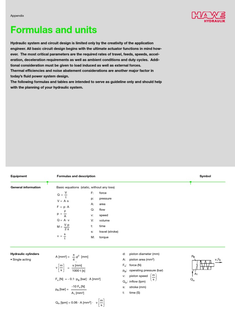 Formulas | PDF | Teaching Methods & Materials