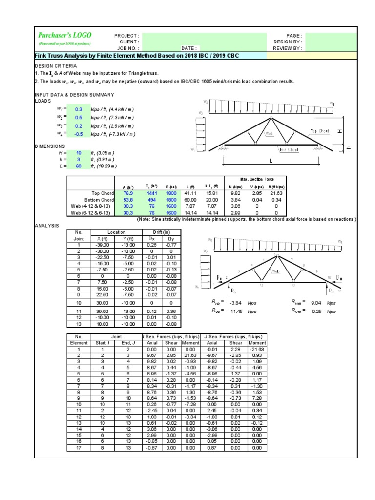 Fink Truss Analysis by Finite Element Method Based On 2018 IBC / 2019 CBC | PDF | Truss | Components