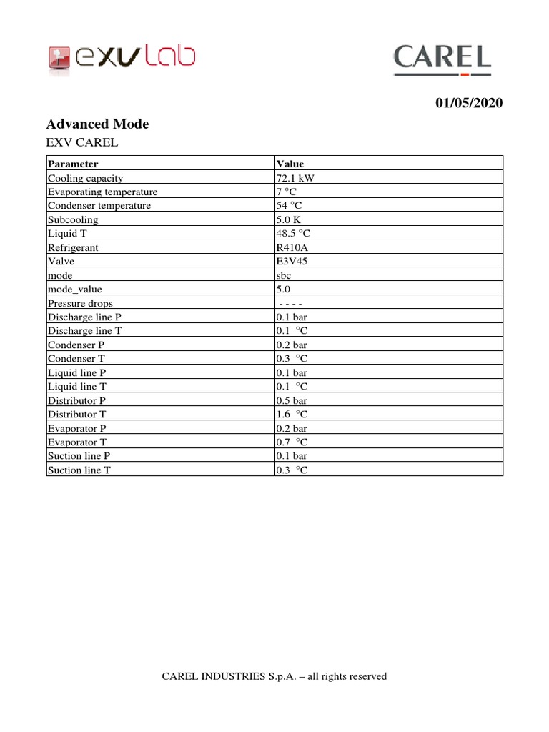 01/05/2020 Advanced Mode: Exv Carel | PDF