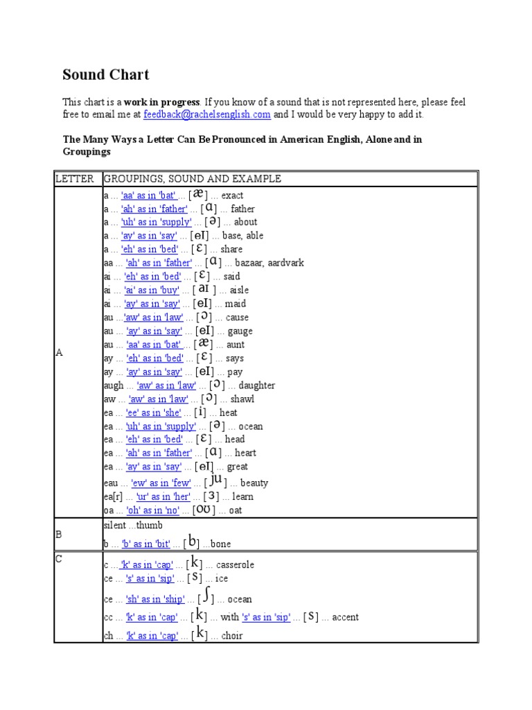 American English Sound Pronunciation Guide | PDF