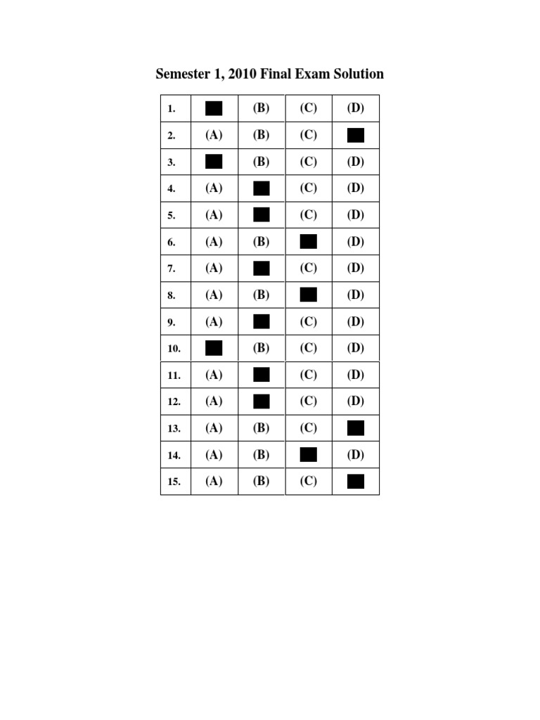 IS323 Final Exam 2010 - 2011 Solutions (Sem 1) | PDF | Software Testing ...