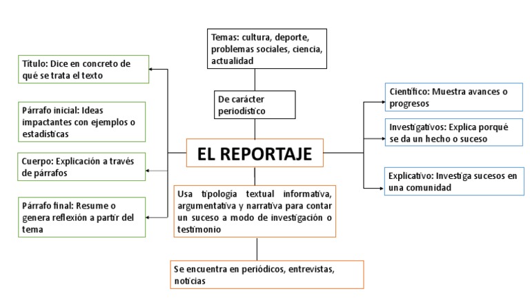 El Reportaje | PDF
