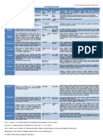 Ficha Tecnica Robaxin 500 MG Comprimidos | PDF | El embarazo ...