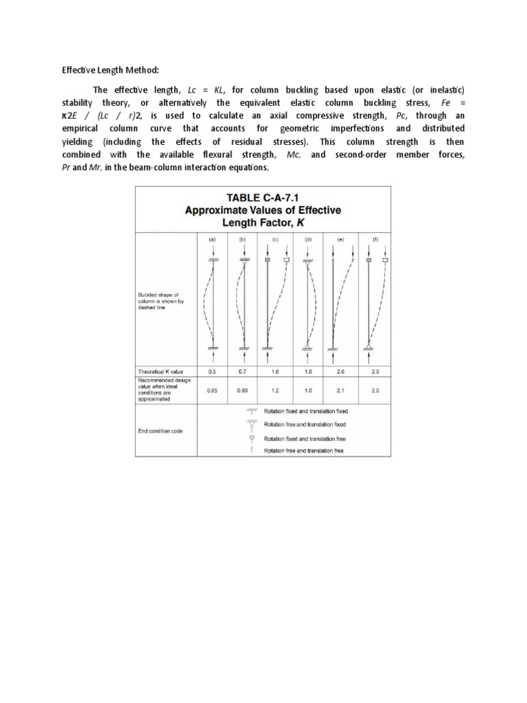 Effective Length Method | PDF