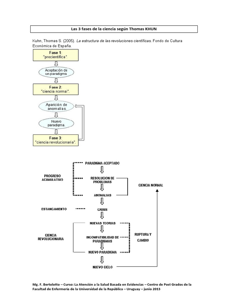 Las 3 Fases de La Ciencia Según Thomas KHUN | PDF