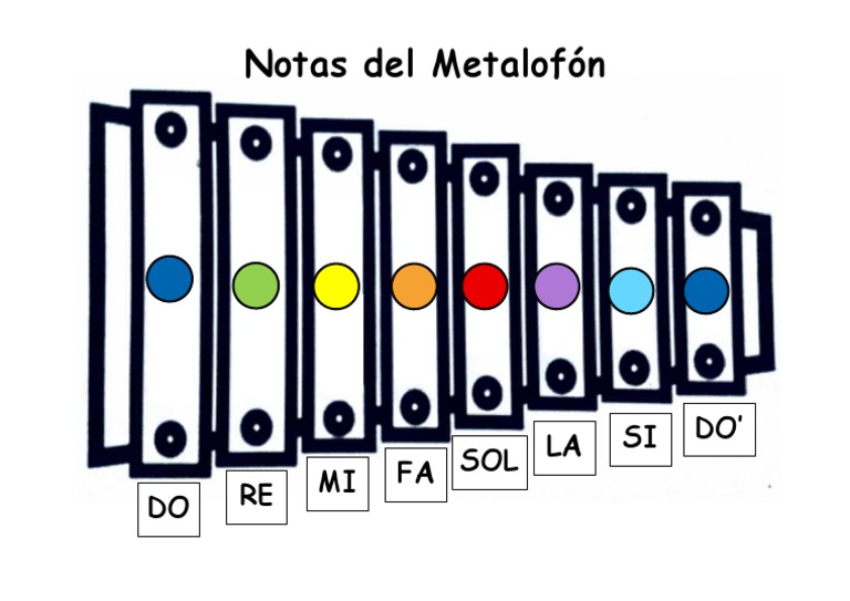 Notas del Metalofón: Guía Completa | PDF