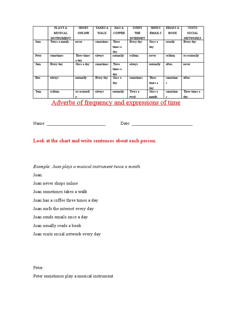 Adverbs of Frequency and Expressions of Time: Look at The Chart and ...