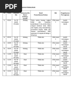 Partograf Terbaru | PDF