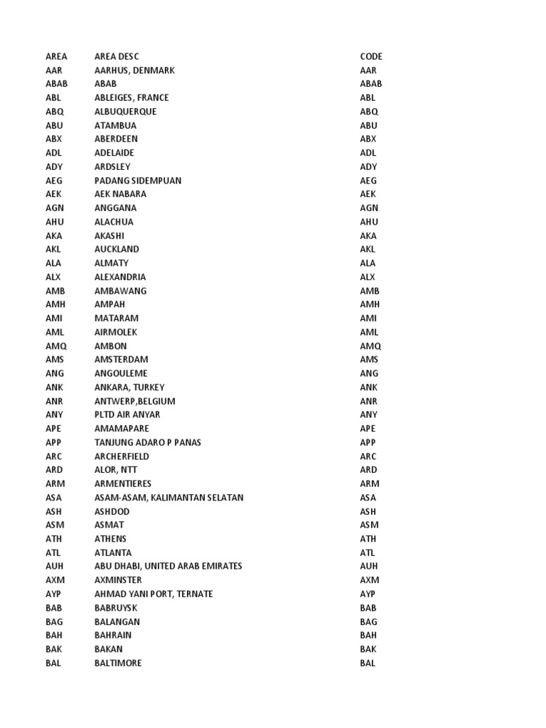 Three Letter Code Indonesia | Download Free PDF | Indonesian People