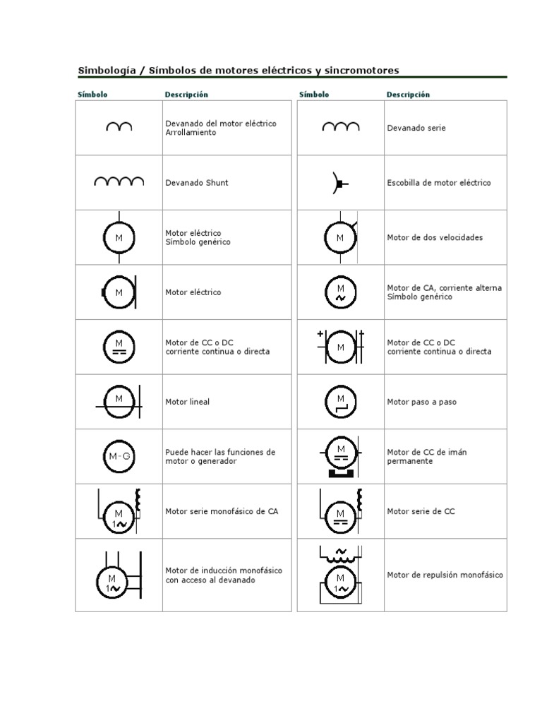 Simbolos Motores | PDF | Motor eléctrico | Corriente eléctrica