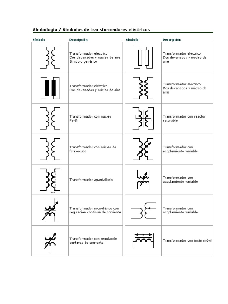 Simbología / Símbolos de transformadores eléctricos: Símbolo ...