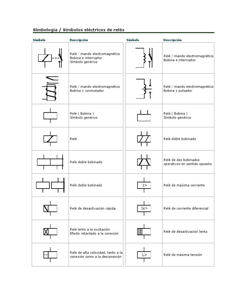Simbolos Reles | PDF | Relé | Corriente eléctrica