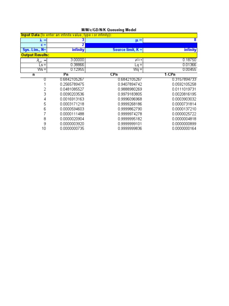 Poisson Queues | PDF
