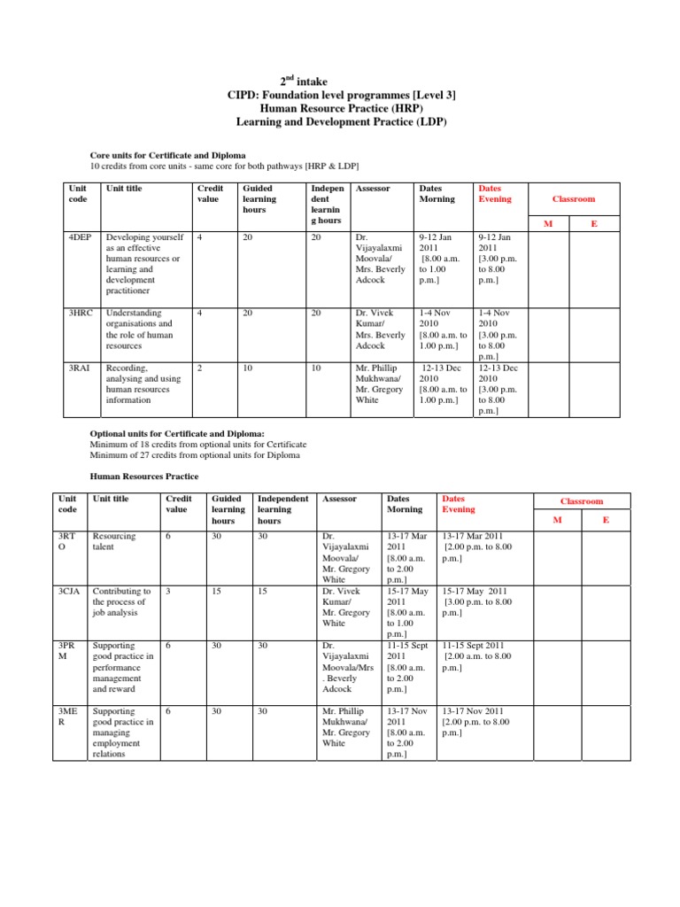 2 intake CIPD: Foundation level programmes [Level 3] Human Resource Practice (HRP) Learning and ...