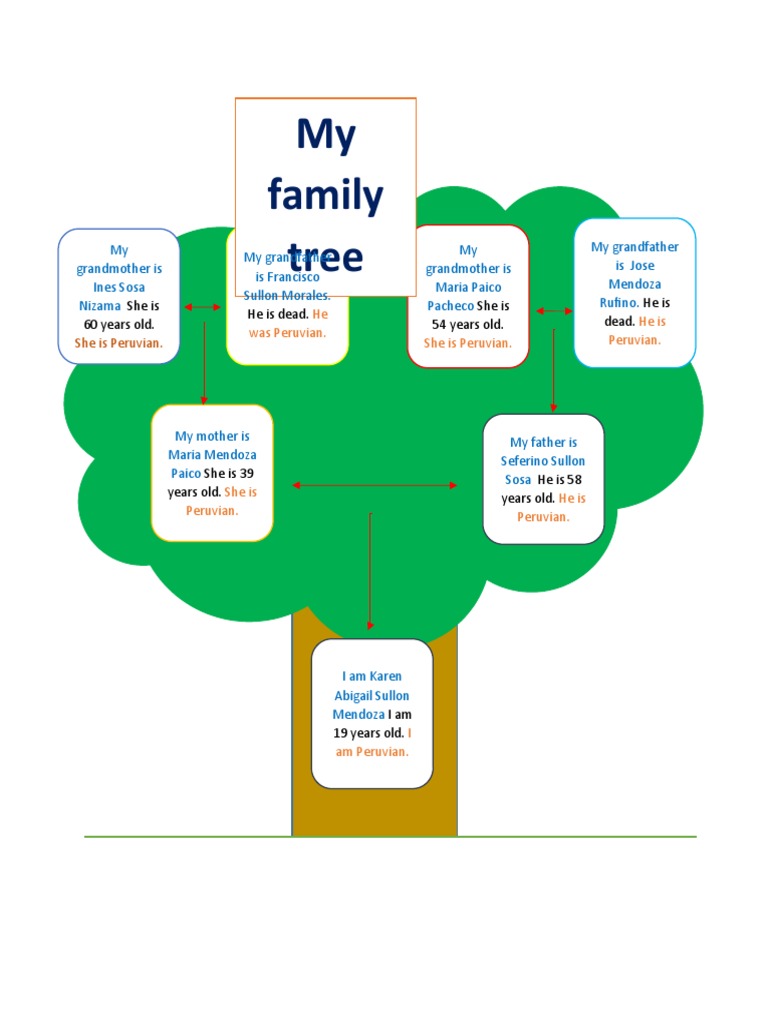 My Family Tree: He Is Dead. She Is 54 Years Old. He Is Dead. She Is 60 ...
