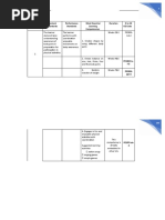 Grade 2 Physical Education Curriculum | PDF | Learning | Dances