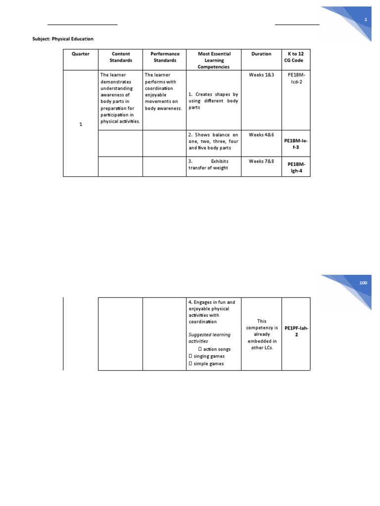 MELCs PE Complete | PDF | Physical Education | Learning