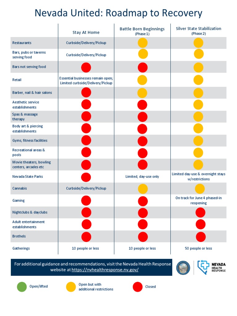 Roadmap to Recovery Chart
