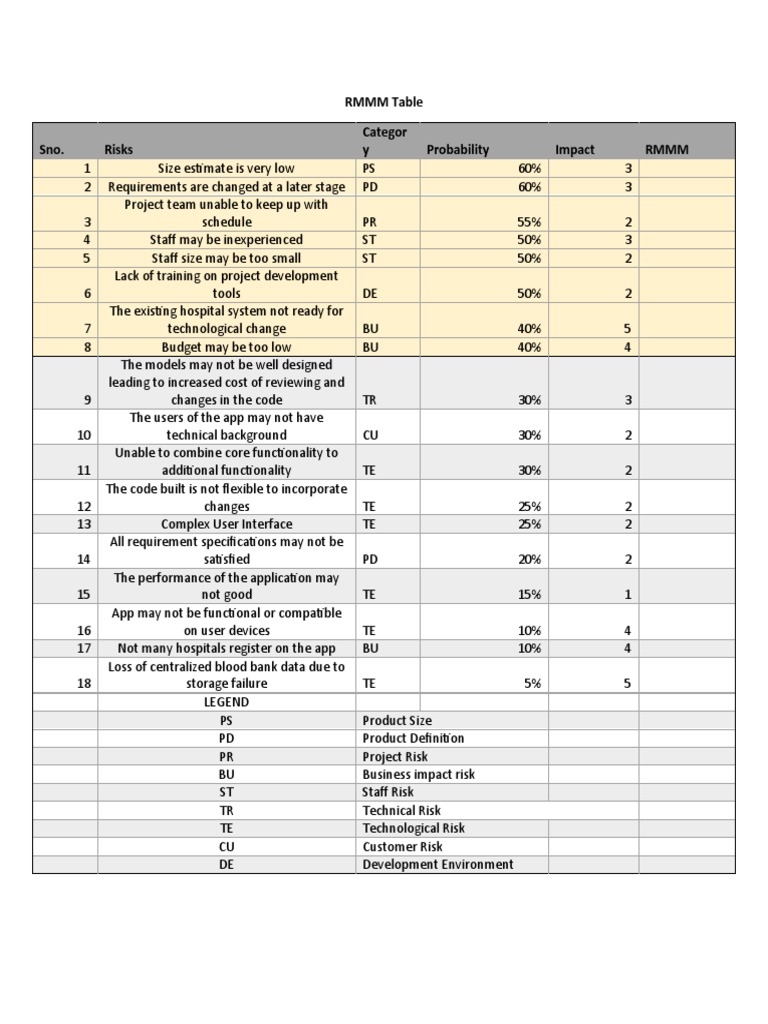 RMMM Table | PDF | Mobile App | Turnover (Employment)