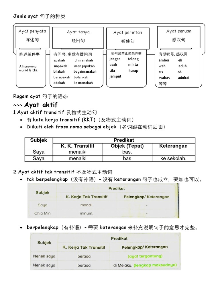 Jenis Ayat & Ragam Ayat | PDF