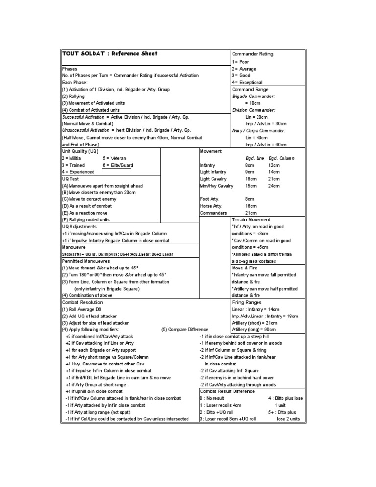 Tout Soldat Reference Sheet | PDF | Infantry | Wars & Military