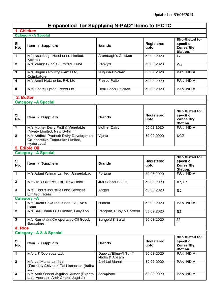 Empanelled For Supplying N-PAD Items To IRCTC: 1. Chicken | PDF | Food ...