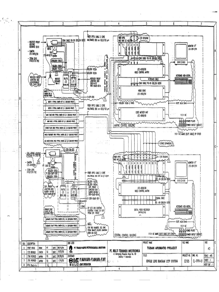 CCTV Single Line Diagram | PDF